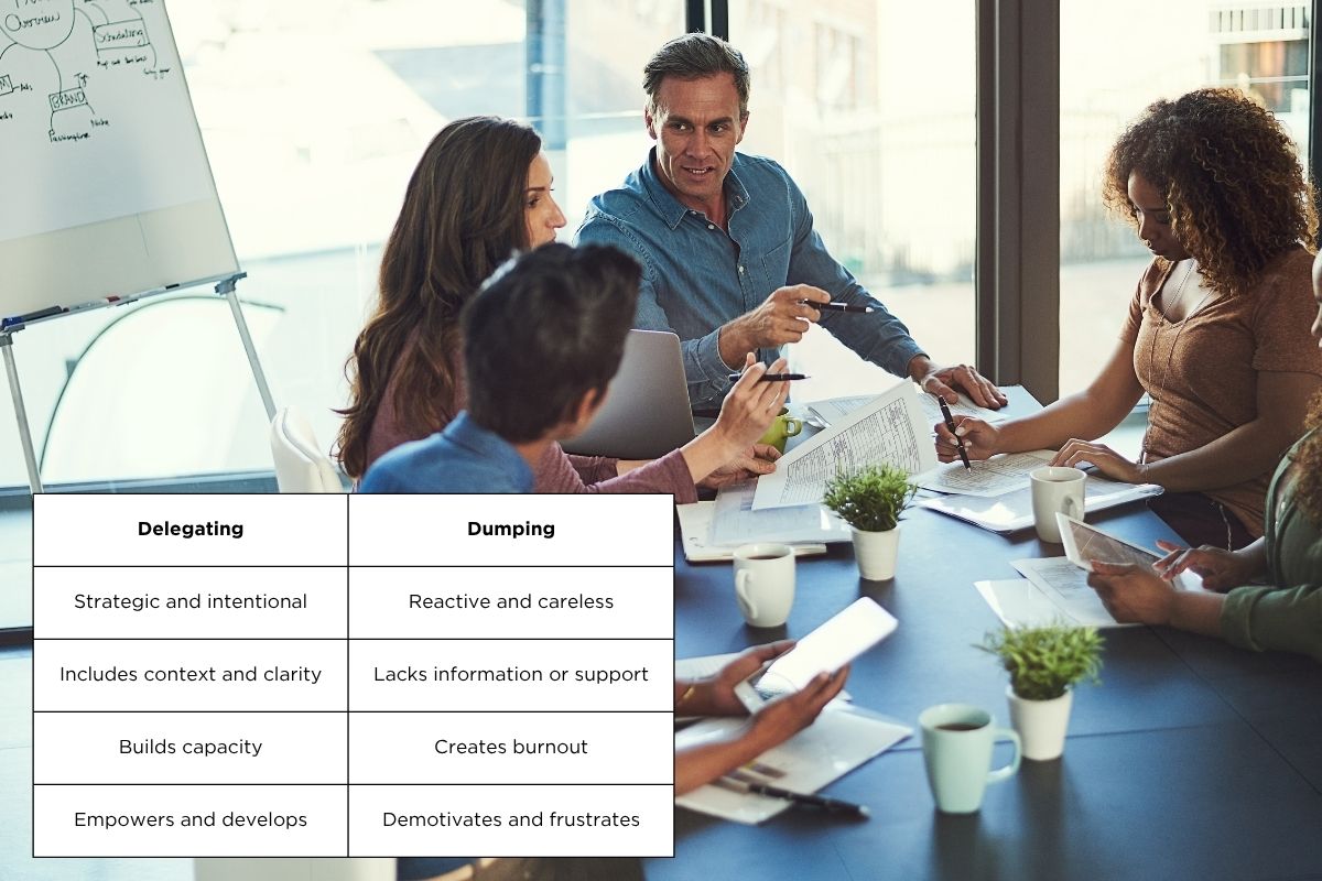 The Art of Delegation: Empowering Teams Without Losing Control | The ...